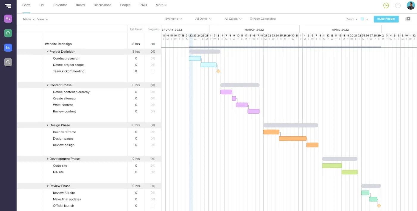 How to Create a Simple Weekly Gantt Chart in Excel